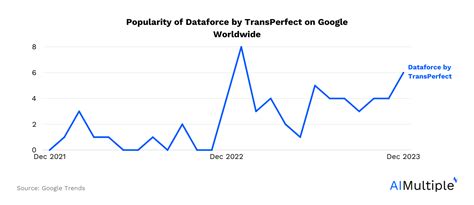 Audio Data Collection For Ai Challenges And Best Practices In 2024