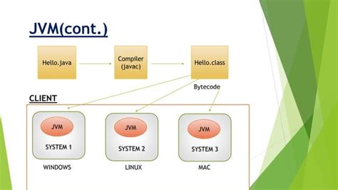 Jdk Jre Jvm PPT