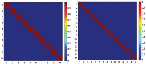 Auto And Cross Correlation Download Scientific Diagram