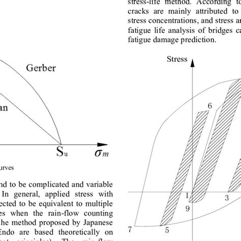 The Finite Element Model Of The Concrete Filled Steel Tubular Arch Bridge Download Scientific