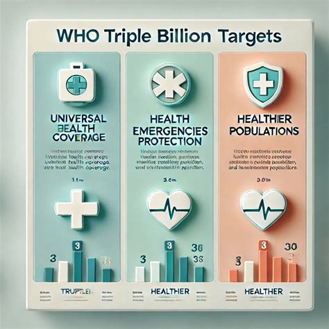 Who Triple Billion Targets Kaggle
