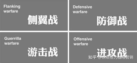 5分钟掌握《商战》4大策略模型 知乎