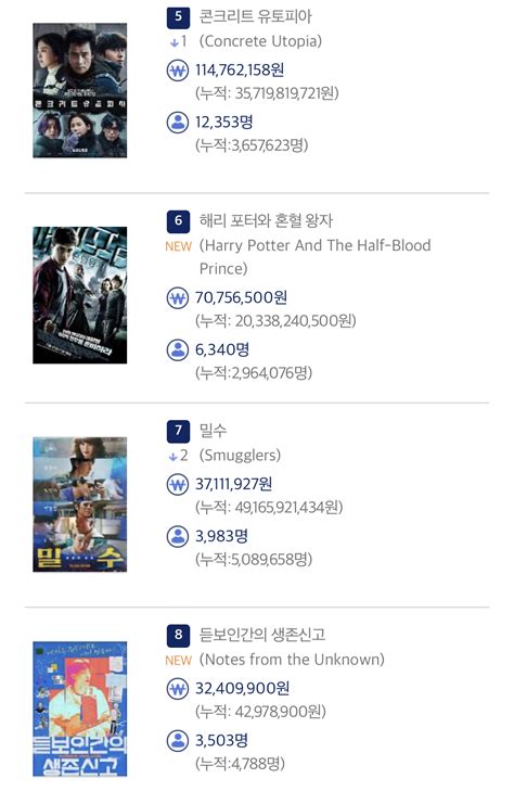 9월 6일 박스오피스 영화톡톡 무코