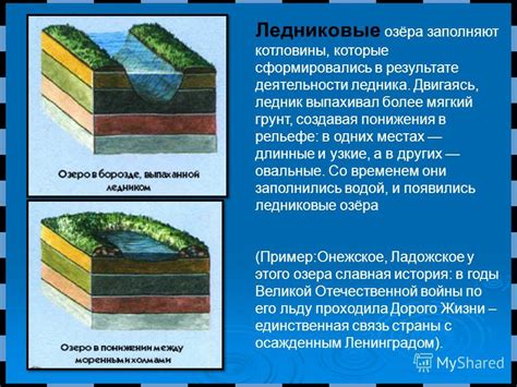 Презентация на тему Озеро Тема нашего урока «Голубые глаза планеты