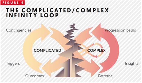 how to fly the complexity chasm dialogue review