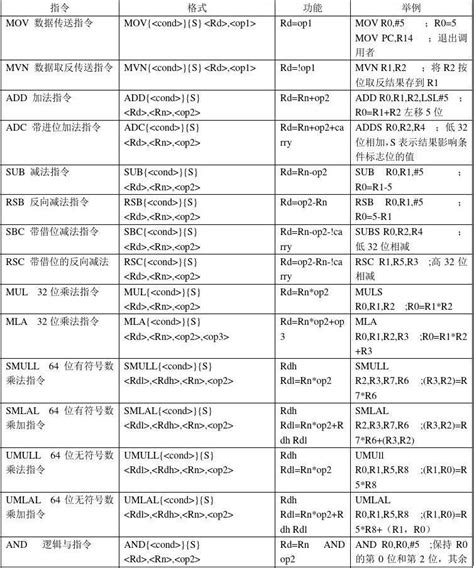 架构之路 120 《软考 系统架构设计师》 计算机体系结构 2 一文了解arm Soc体系结构原理（cpu工作原理、指令、内存、中断