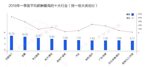 你还在python培训的门外徘徊图解python岗位需求送给你达内python培训