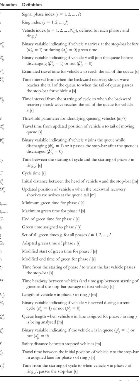 Table 1 From Signalised Intersection Control In A Connected Vehicle Environment User Throughput