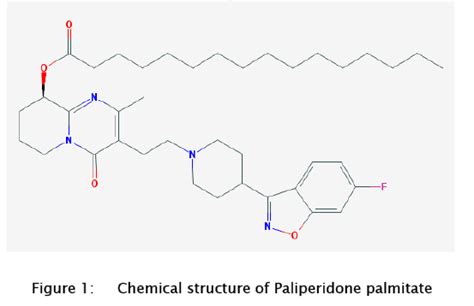 A Validated Spectrophotometric Method For Determination Of Paliperidone Palmitate In Bulk Drug