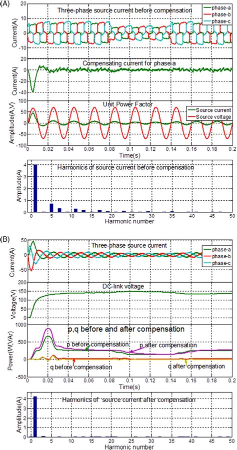 transient state response of pi‐hcc based controller a three‐phase