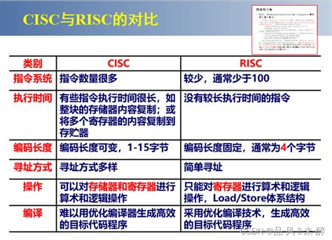 嵌入式微处理结构与应用基于嵌入式cpu的边缘计算架构及其应用 Csdn博客