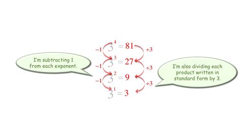 Zero Exponent Law The Get It Guide