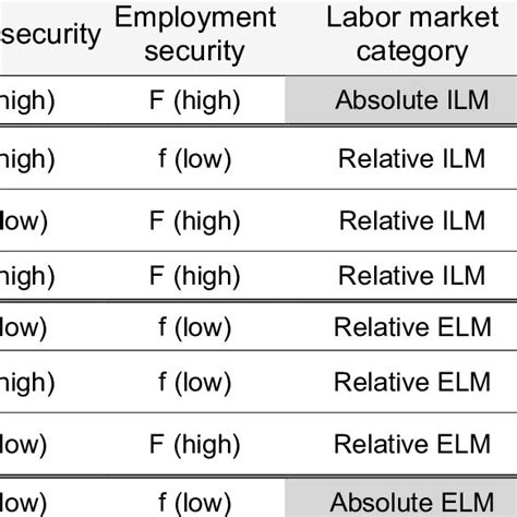 Eight Fuzzy Set Ideal Types Download Table