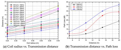 Awoa An Advanced Whale Optimization Algorithm For Signal Detection In Underwater Magnetic