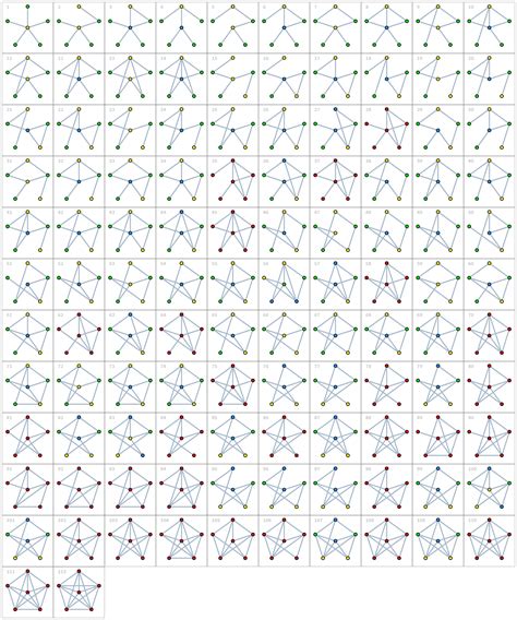 Coloring Non 3 Colorable Planar 6 Vertex Graph Mathematics Stack