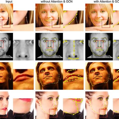 Comparison For Sparse Alignment On Aflw2000 3d Partial Face Regions Download Scientific