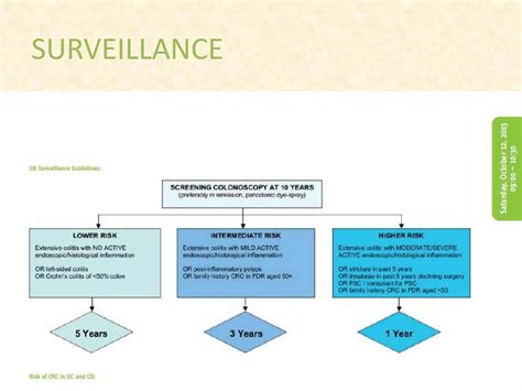 Severe Ulcerative Colitis Ppt