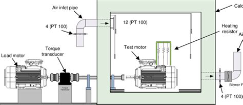 A Schematic Of The Calorimetric Loss Measurement System Download