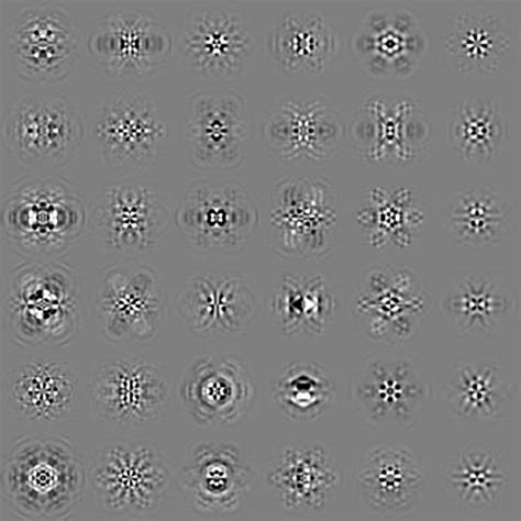 Responses And Predictors For Eigenmodes Download Scientific Diagram