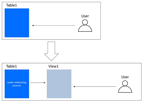 What Is An Sql View