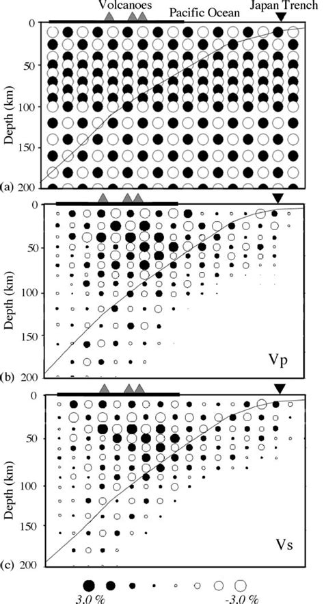 Vertical Cross Sections Of The Checkerboard Resolution Test Crt Of