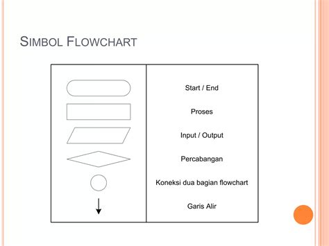 02 Flowchart Ppt