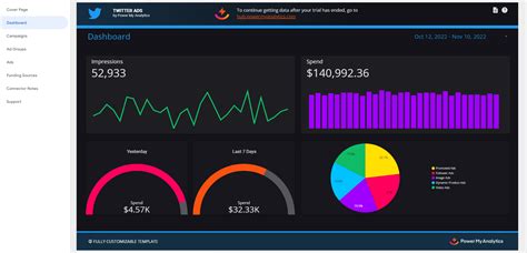 X Ads Twitter Data Connector User Guide