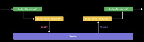 IOS WWDC Meet Async Await In Swift 2