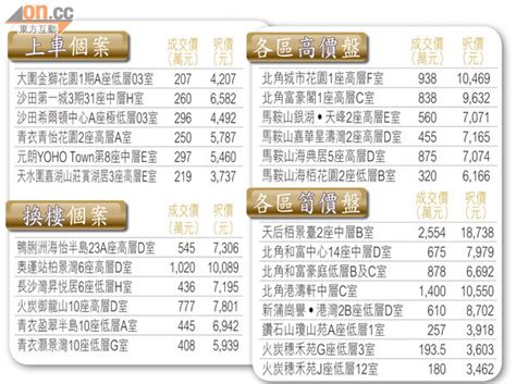 居屋好選宅：彩蒲旭埔坐享地利 東方日報