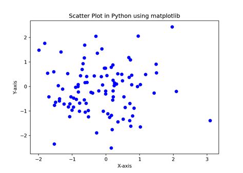 Python For R Users Transitioning To Python For Data Science Datanovia