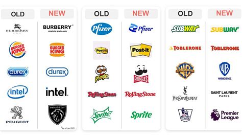 Is The Minimalist Logo Trend Destroying Brands Creative Bloq