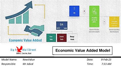 Economic Value Added Model Template Excel Xls
