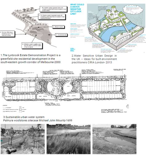 Urban Drainage Systems Iaac Blog