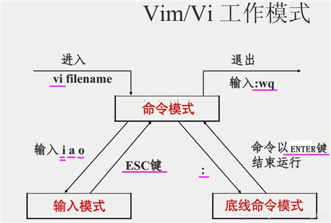 Vim同时打开多个文件vim 里面vsp打开多个文件为什么拉不动 Csdn博客