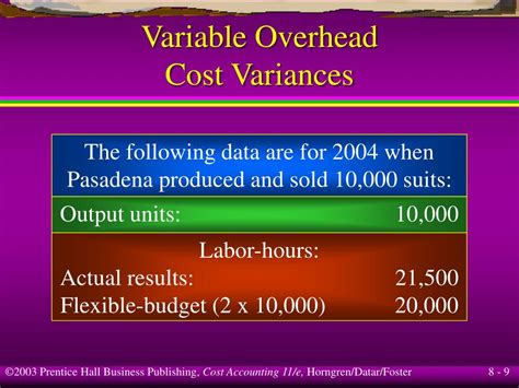 Ppt Flexible Budgets Variances And Management Control Ii
