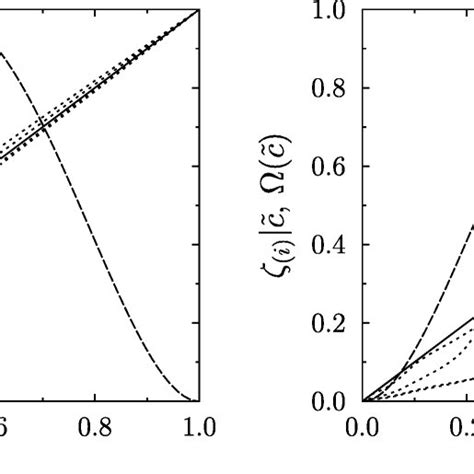 progress variable on selected stochastic fields for one dimensional