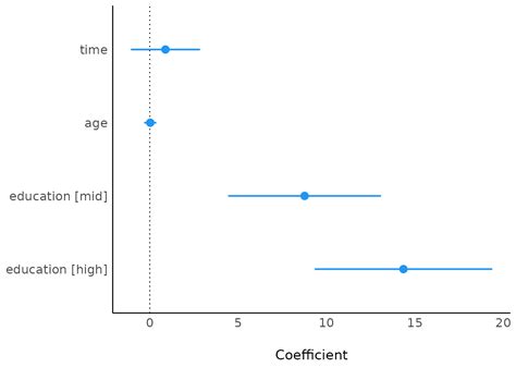 Plotting Functions For The Parameters Package • See