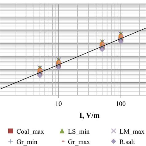 Four Examples Of Femr Measuring Instruments A Cerescope Frequency Download Scientific