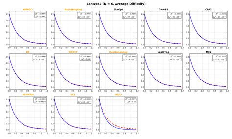 Nist — Global Optimization Benchmarks 0 1 0 Documentation