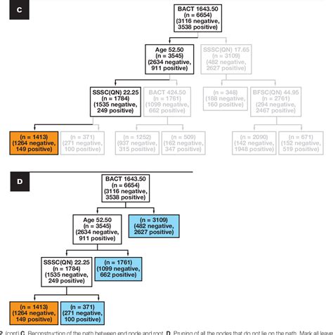 figure 2 from a fully interpretable machine learning model for