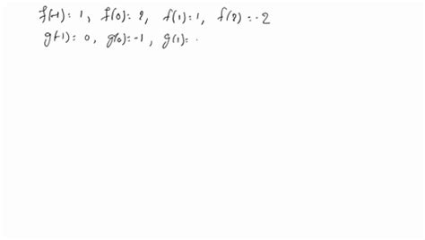 SOLVED Use The Graphs Of F And G Given Here To Sketch The Graphs Of The Functions In Exercises