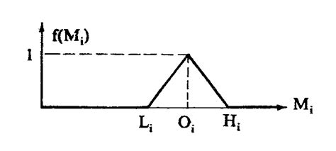 F M I Can Be The Simplest Linear Function Of M I Download Scientific Diagram