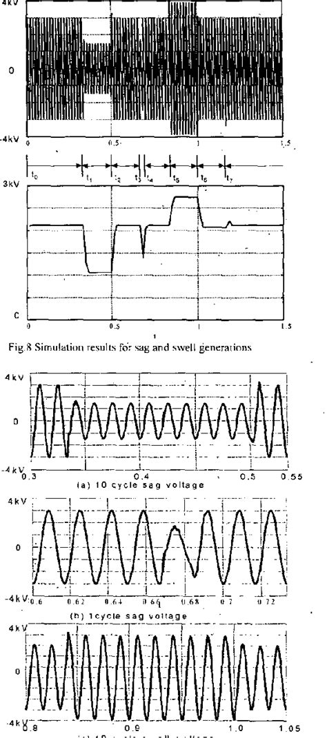 Figure 9 From Voltage Sag And Swell Generator With Thyristor Controlled Reactor Semantic Scholar