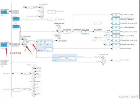 1stm32f407之hal库工程创建，时钟树配置stm32f407vet6 Hal 时钟设置 Csdn博客