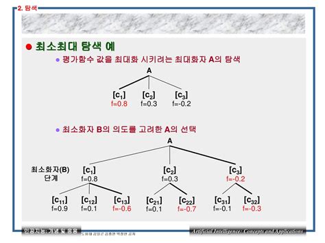 탐색 Search 컴퓨터가 문제를 자율적으로 해결하기 위해 해 혹은 해에 이르기 위한 경로를 찾아가는 과정 ppt