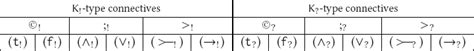 Linear Logic Properly Displayed Acm Transactions On Computational Logic