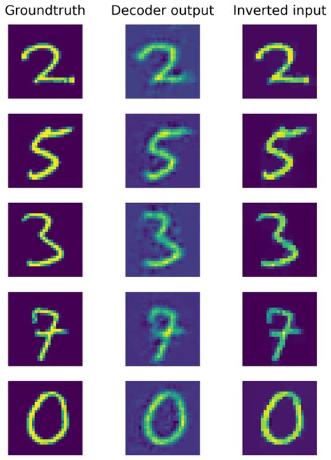 Inverted Input Images Of The Cnn From The Mnist Validation Dataset
