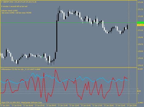 How Do You Make A Stock Market Indicator Mql4 And Metatrader 4 Mql5