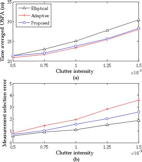figure 6 from multi target tracking using an improved gaussian mixture
