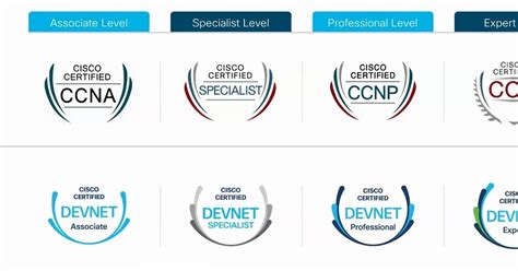 DevNet Certifications